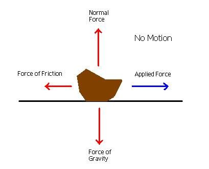 Physics - Classical mechanics - Contact forces and friction