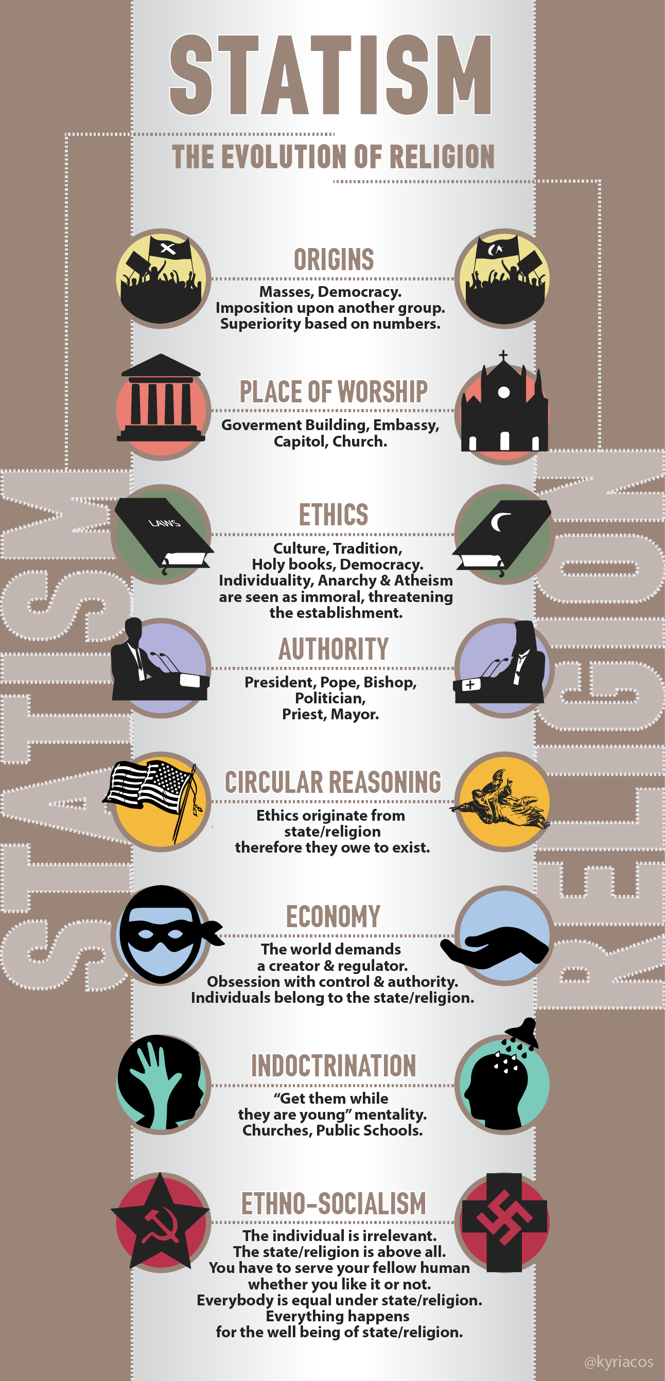 Statism: The Evolution of Religion