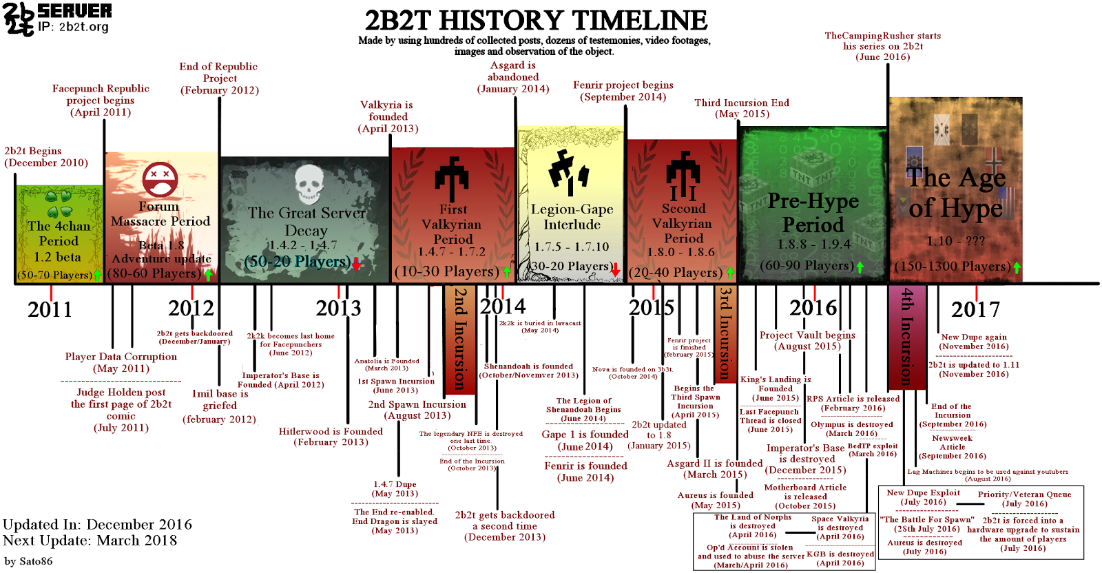 Why I want to get a Steem Minecraft server going: Anarchy and 2B2T