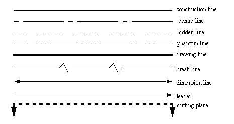 8 Steps to YOUR Engineering Drawings — Steemit