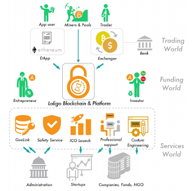 tedotwijaya22: LOLIGO- Creating a Safe Ecosystem for Sustainable ICO Investments