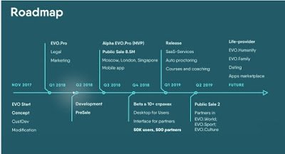 The Super ICO: EVO platform - world of personal development