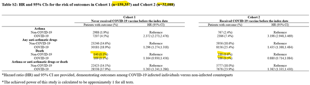 COVID19 Vaxx plus Infection Leads to Higher Asthma Risk for Childre...