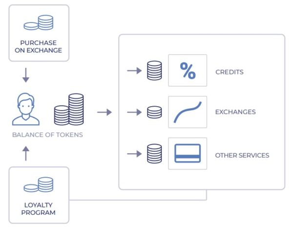 eCoinomic (CNC): ICO overview