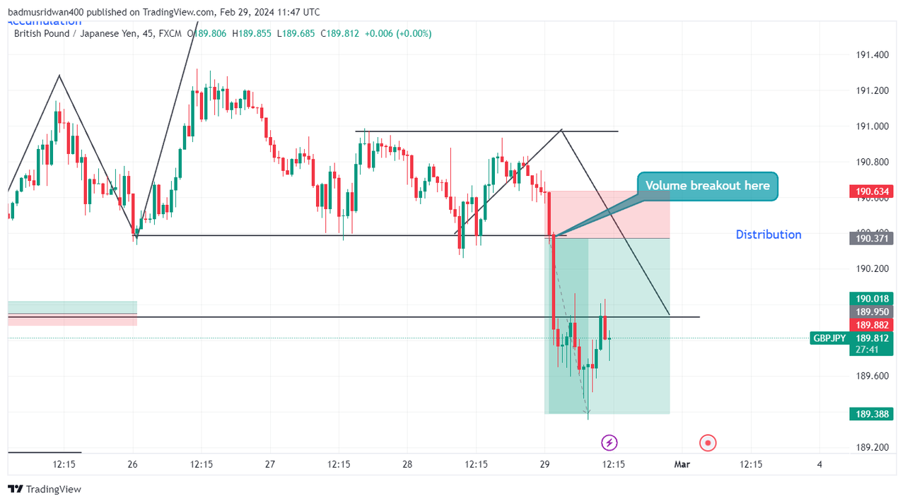 Volume Analysis: Understanding Volume Patterns and Confirmation Sig...