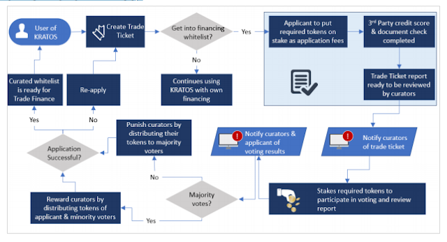 KRATOS – Decentralized Physical Commodities Trade on Blockchain – Liana ...