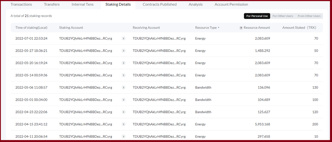 Basics of Tron (Part 22) : Information from TRON Addresses on TRONS...