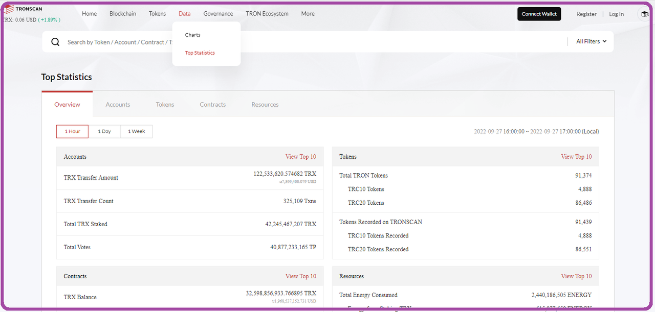 Basics of Tron (Part 21) : The Interface of TronScan
