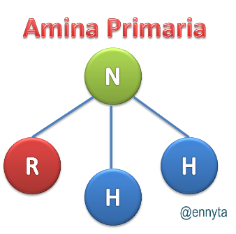 TRATAMIENTO DE GAS: Proceso de absorción de sulfuro de hidrógeno en...