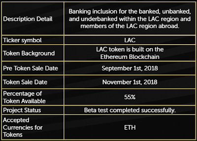 Halilintar1728 Crypto