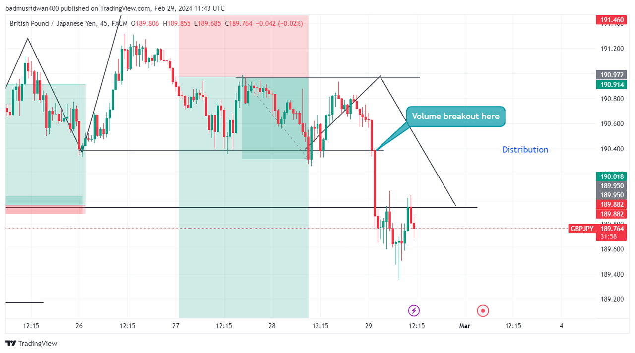 Volume Analysis: Understanding Volume Patterns and Confirmation Sig...