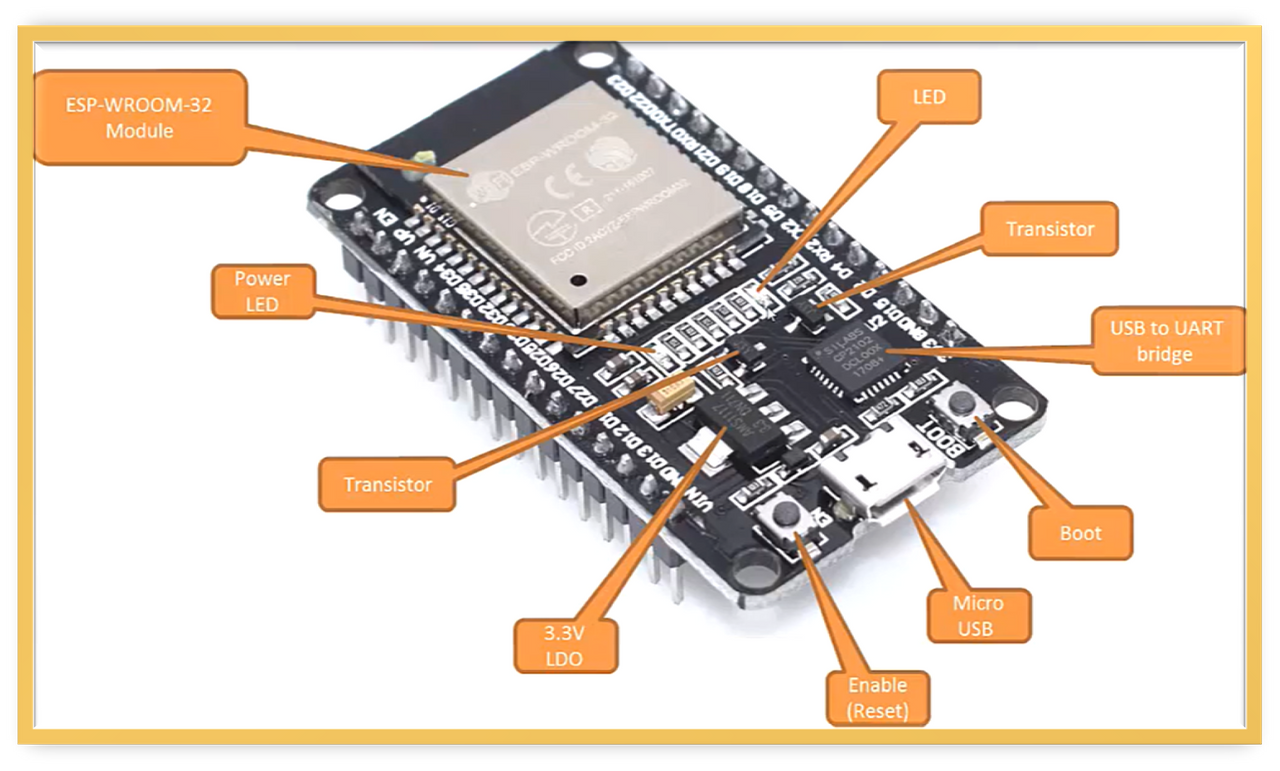 Learnwithsteem : Teaching robotics using the ESP32 board - First le...