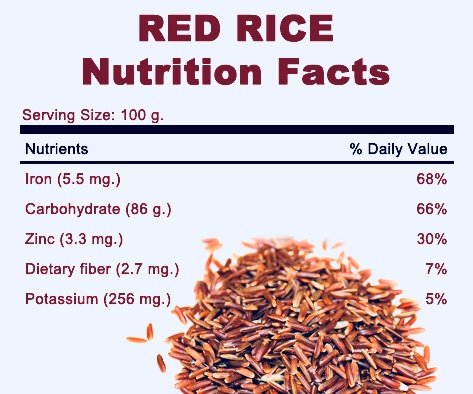 red rice nutrition information