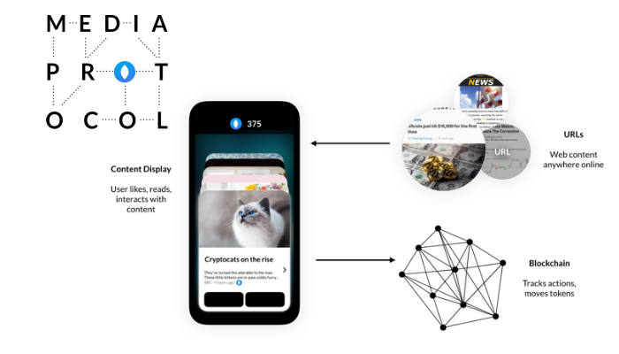 Ever Heard of Tokenisation Of URLs ? – ICO Experts