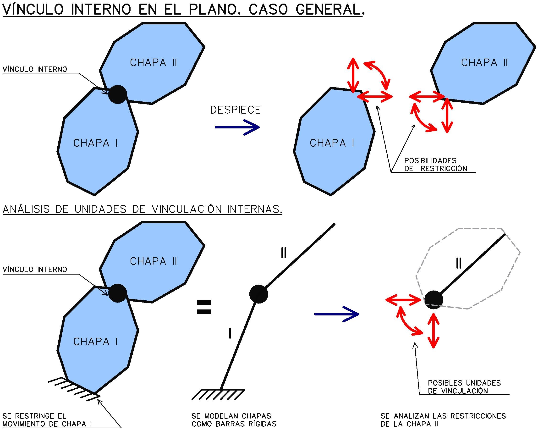 Estática Aplicada: los Vínculos y su Aplicación a Sistemas Estructu...