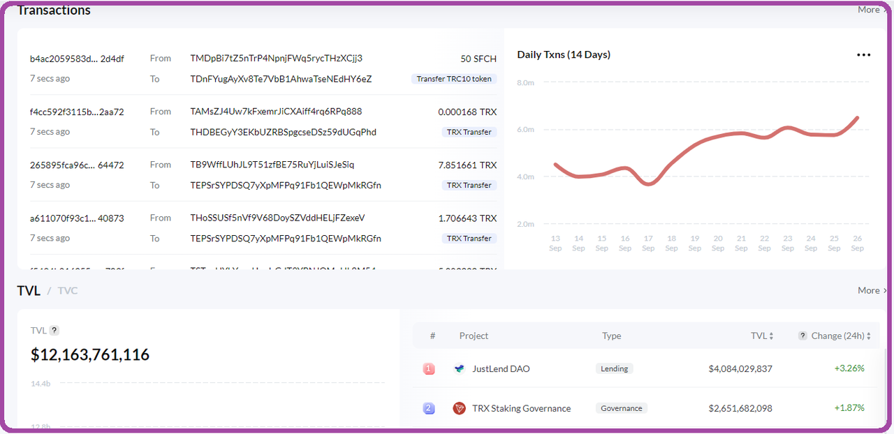 Basics of Tron (Part 21) : The Interface of TronScan
