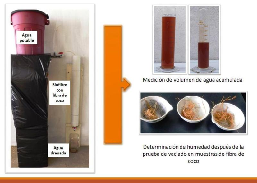 Diseño de un biofiltro domiciliar para el tratamiento de aguas gris...