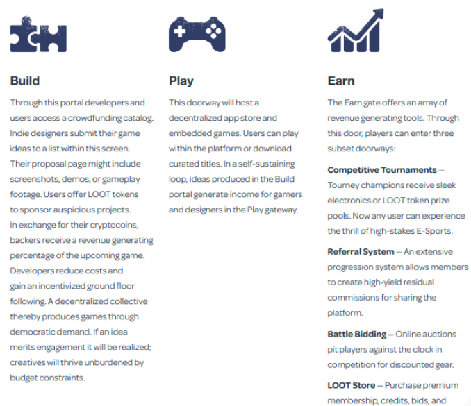 Game Loot Network Review – blog