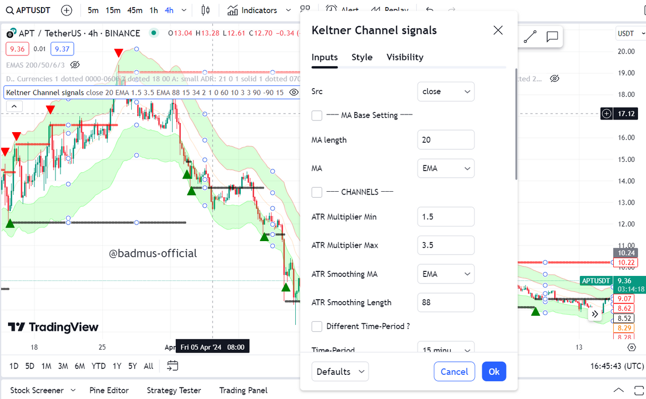 Understanding Keltner Channels : Combined Technical Analysis