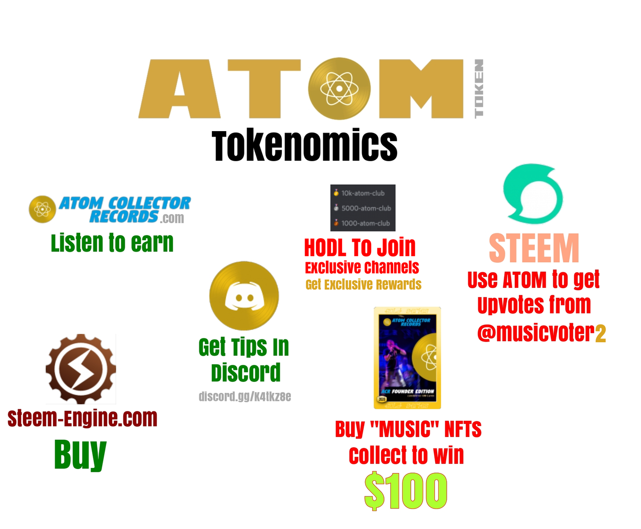ATOM Tokenomics