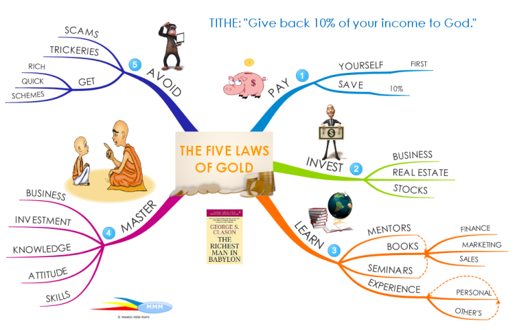 The Five Laws of Gold