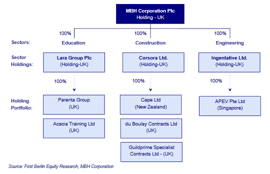MBH Corporation - An Undervalued Golden Goose?