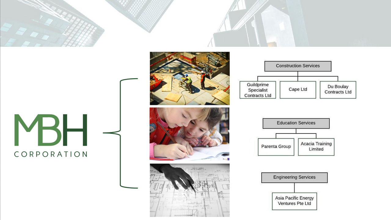 MBH Corporation - An Undervalued Golden Goose?