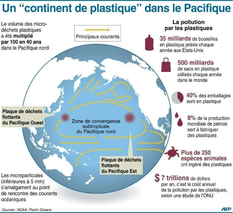 A continent of plastic much bigger than expected