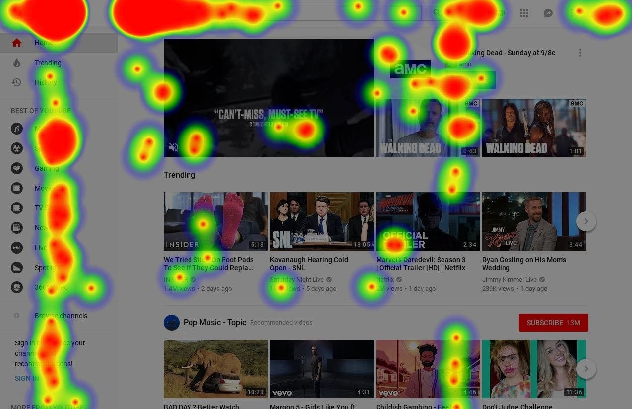 Competitive Heatmap Analysis - Heatmap Analysis for 114K+ Websites For ...