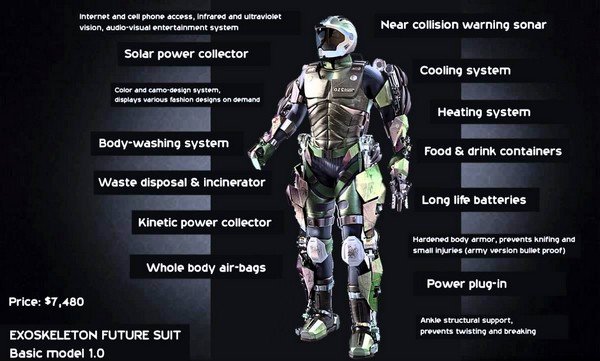 The exoskeleton or Iron Man — Steemit