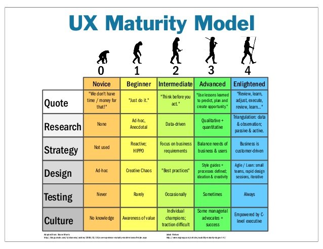 Steem membership levels - community framework — Steemit