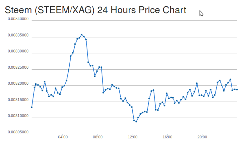 Troy Ounce Vs Ounce Chart - Ponasa