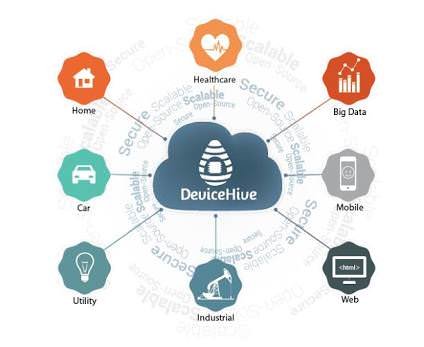 DeviceHive - a Open Source IoT Data Platform, M2M Framework And Solution | Steemhunt