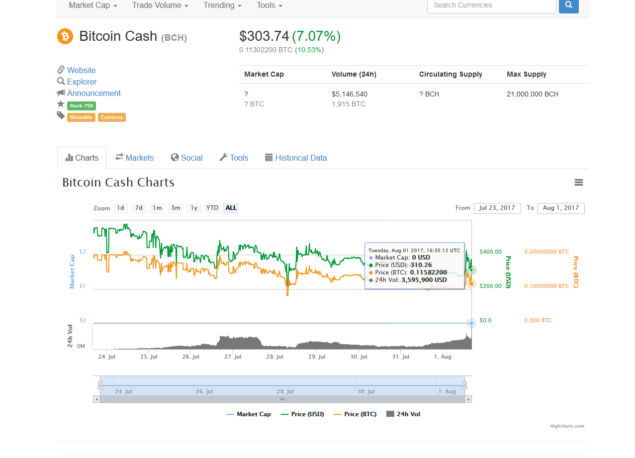 How Much Is One Ethereum In Dollars : How To Sell Ethereum For USD ...