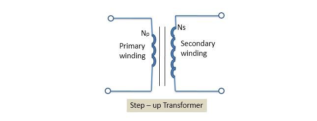 Transformers (Spoiler: It's not about Optimus Prime)