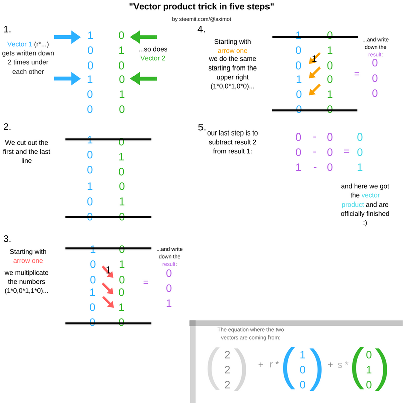 Calculating the relative position between two planes given in ...