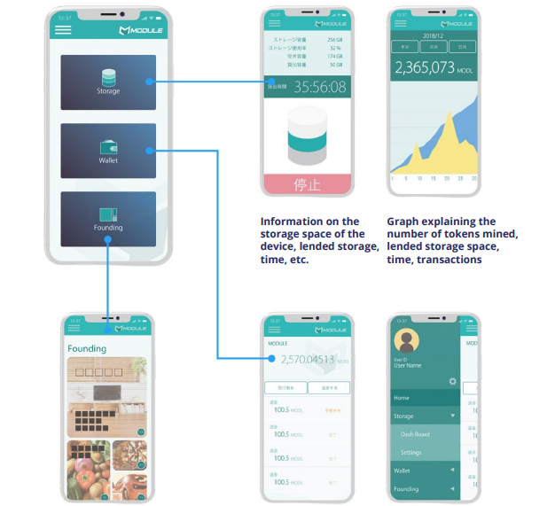 Module - data storage that is reliable and very profitable