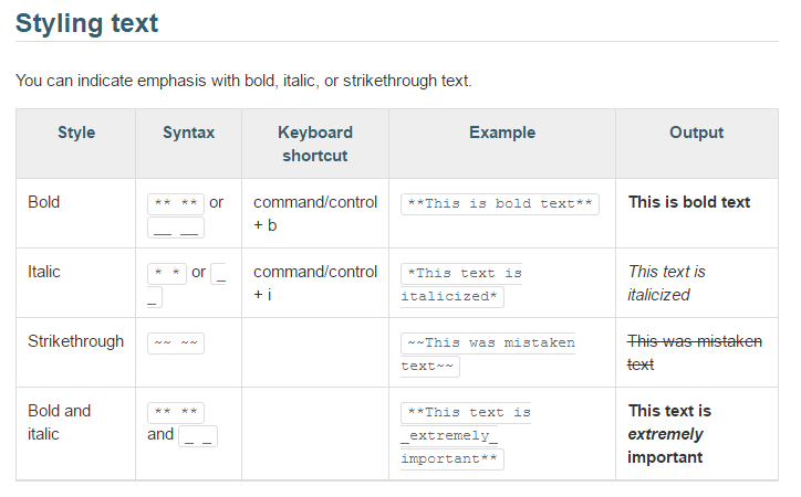 Steemit Markdown Tutorials for Beginners: A Compilation of my writ...