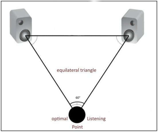 How big stereo information am I “losing” when listening to a song in ...