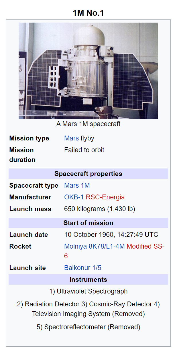 Marsnik Probes: The Mars Curse