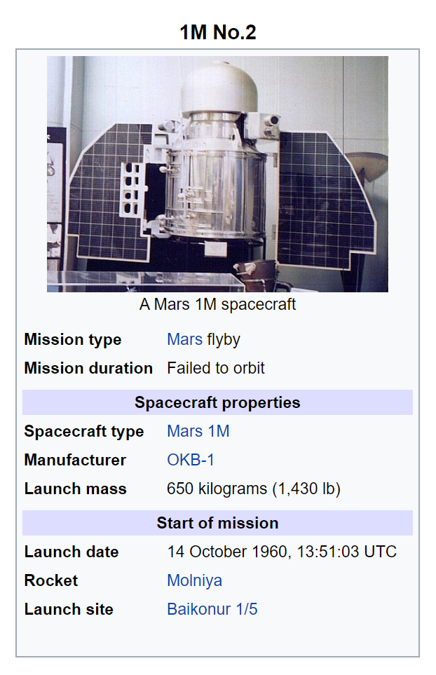 Marsnik Probes: The Mars Curse