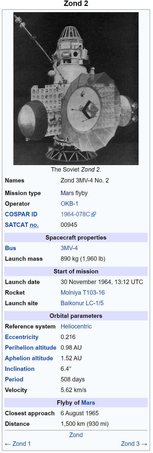 Zond 2: The Mars Curse