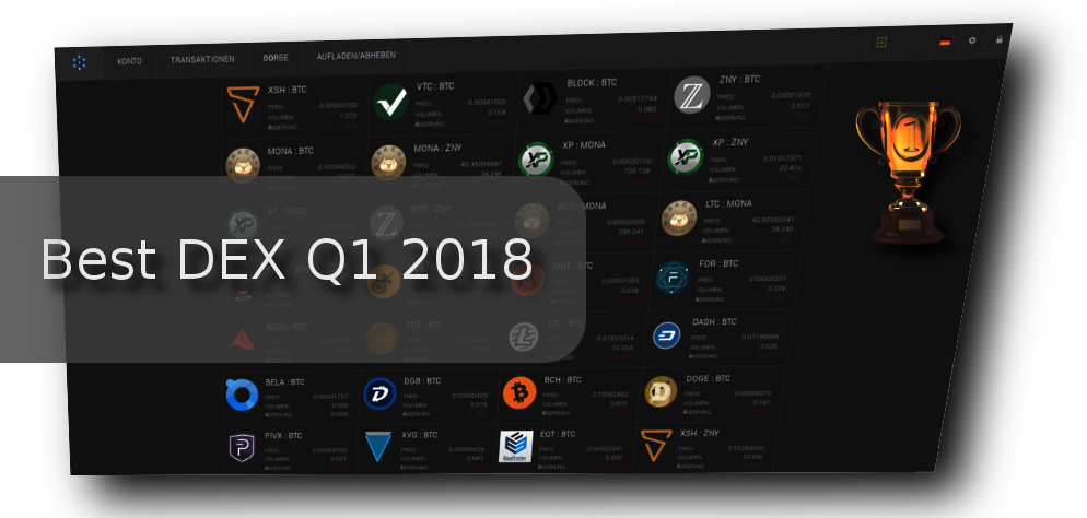 Best DEX Q1 2018: Crypto-Bridge – hanshuber19840104