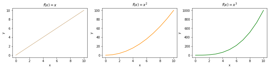 Learn Python Series 10 Matplotlib Part 1