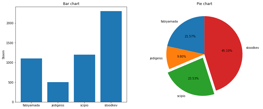 Learn Python Series (#10) - Matplotlib Part 1