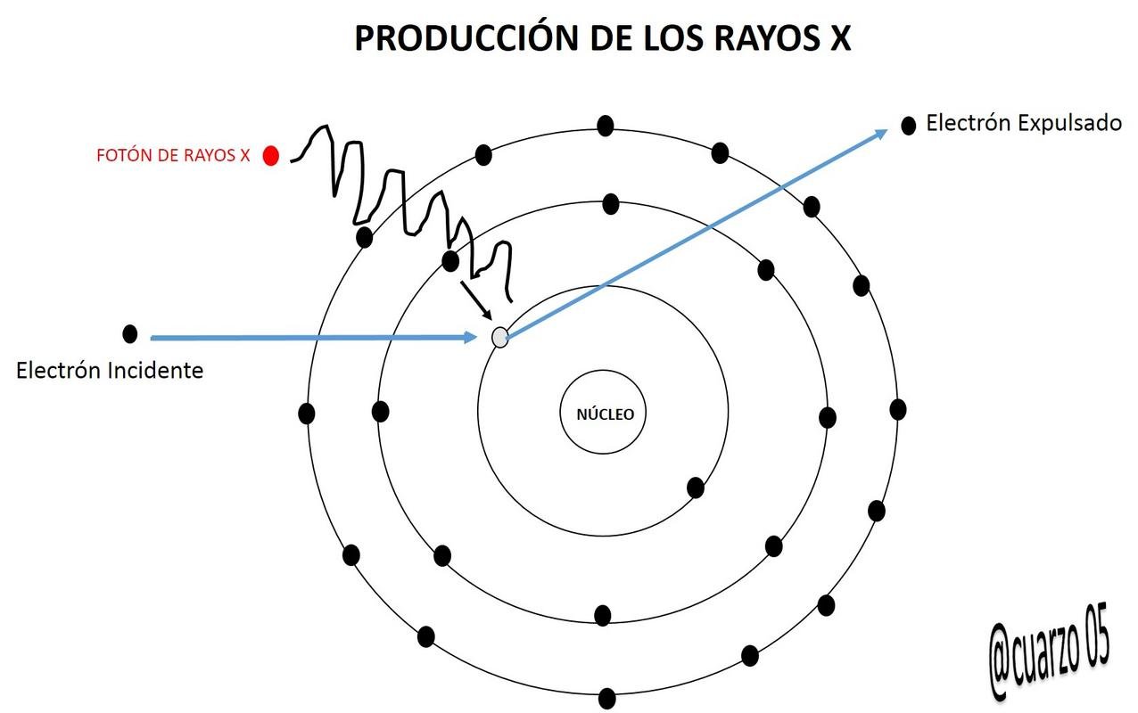 FUNDAMENTOS SOBRE DIFRACCIÓN DE RAYOS X