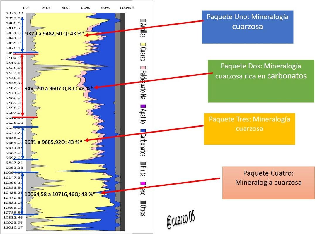 MINERALOGÍA BULK O ROCA TOTAL DE YACIMIENTOS NO CONVENCIONALES