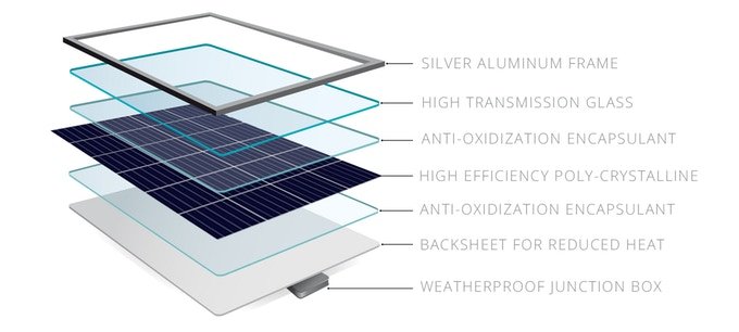Legion Solar 4 - Solar system with AI brings electricity to you saves ...