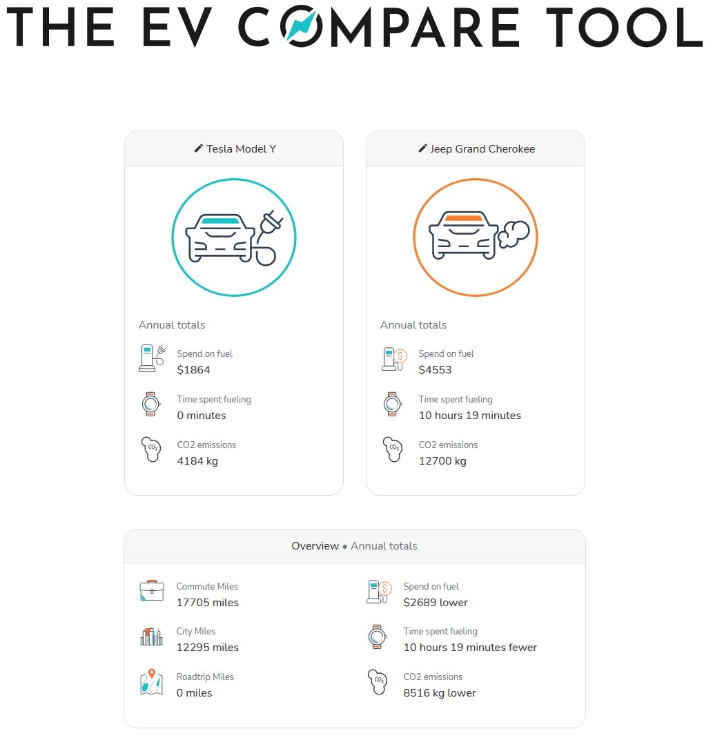EV Compare Tool - A different kind of electric vehicle comparison site ...