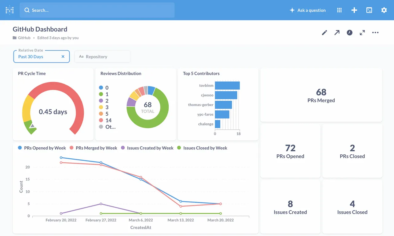 Faros Community Edition - The open-source engineering operations platform | Steemhunt